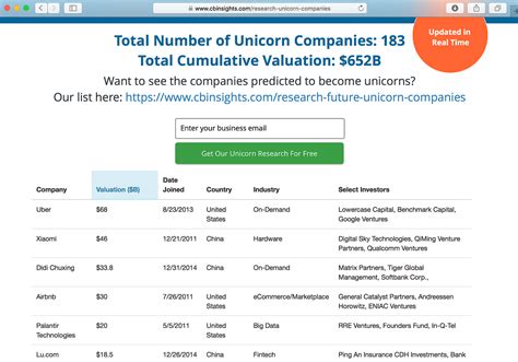 Scraping Table Data From Web Pages By Kan Nishida Learn Data Science