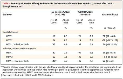 Positive Hsv Test Genital Herpes Diagnostic And Management Considerations In Pregnant Women