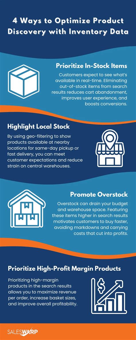 4 Ways To Optimize Product Discovery Saleswarp