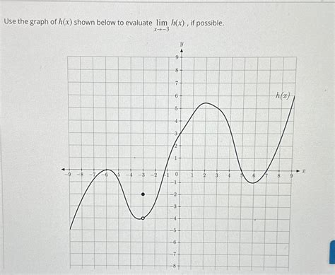 Solved Use The Graph Of H X Shown Below To Evaluate Chegg Com