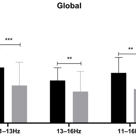 Power Spectral Density Results Note P