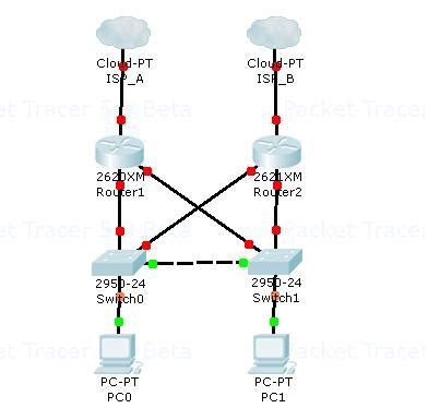 Solved Load Balancing For Network Experts Exchange