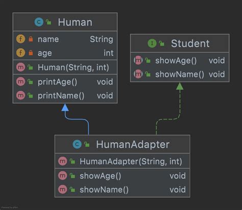 Design Pattern Adapter Pattern 아답터 패턴 devkuma