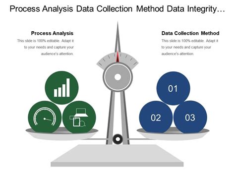 Process Analysis Data Collection Method Data Integrity Accuracy