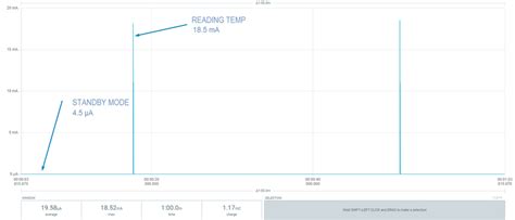 Stm32 Node Low Power Mode Standby Mode And Sensor Reading