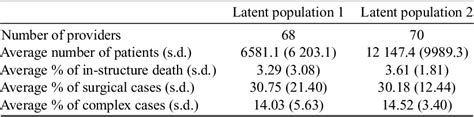 Table 2 From Non Parametric Frailty Cox Models For Hierarchical Time To