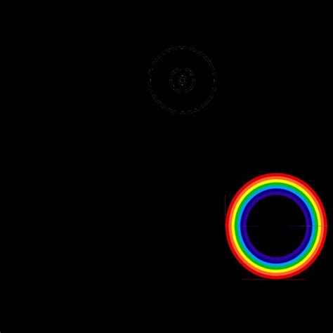 Diffraction Through A Cd A Conceptual Sketch Of The Working