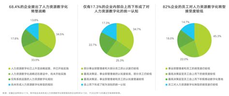 为企业提供数智化升级路径 解读atop人力资源数字化成熟度模型第1页比特网