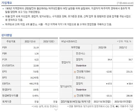 제주은행 주가 및 배당금 확인하기