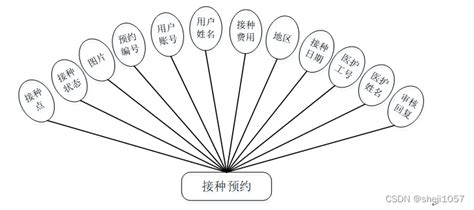 Nodejs毕业设计新冠疫苗预约小程序（源码程序lw部署）小程序 云开发 预约界面 Js Csdn博客