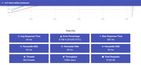 Ubik Ingénierie Easily Monitor Jmeter Performance Test From Browser Thanks To Ubik Load Pack