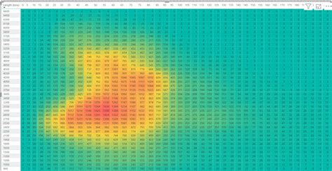 Smoothing New Data With Value Perytus It Solutions