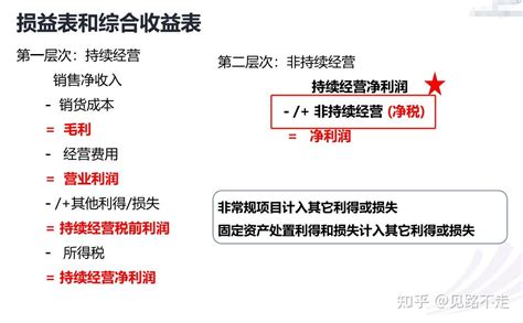 Cma第一章考点复习 非持续经营（损益表各层级利润的计算及分析）1 知乎