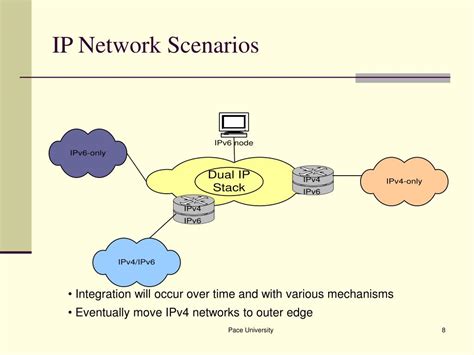 PPT IPv6 Transition Mechanisms And Strategies PowerPoint Presentation ID 4196772