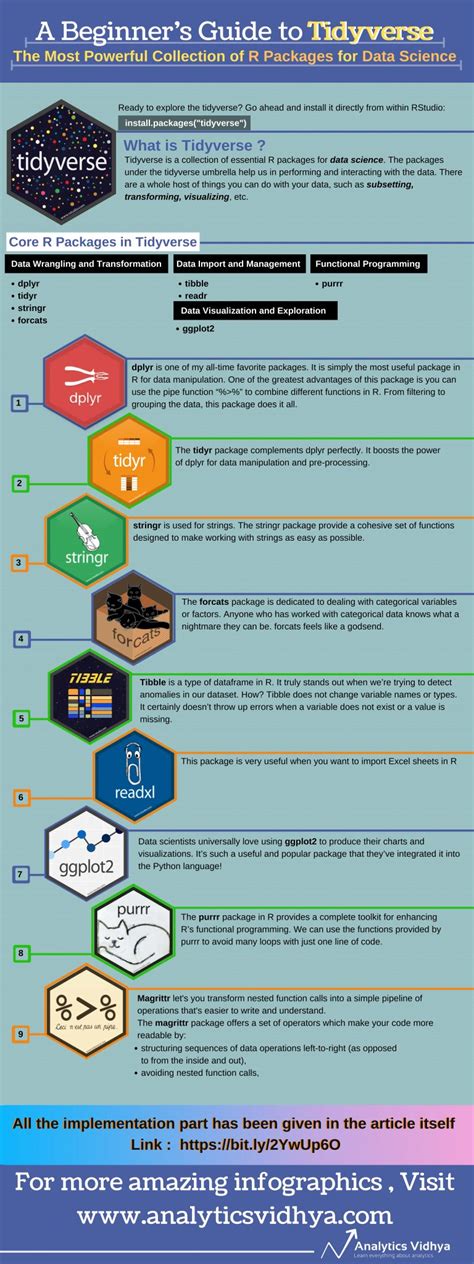 What Is Tidyverse Tidyverse Package In R