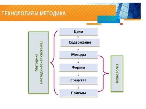 «Современные педагогические технологии учителя начальных классов