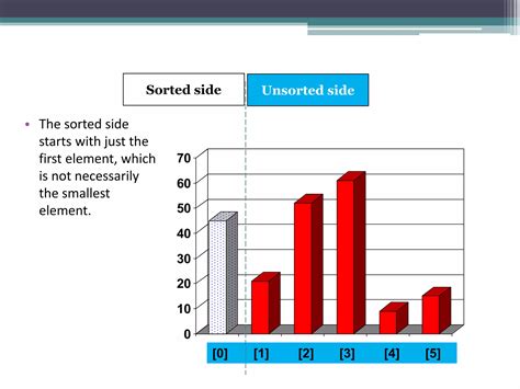 Sorting Algorithms Ppt