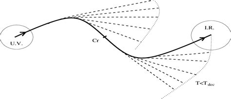 The Renormalization Group Flow Of Qcd Shown For Different Temperatures