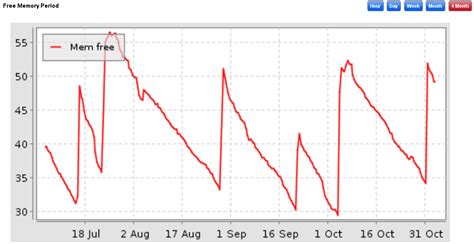 Solved Out Of Memory Kill Process Java Results In Openhab Being