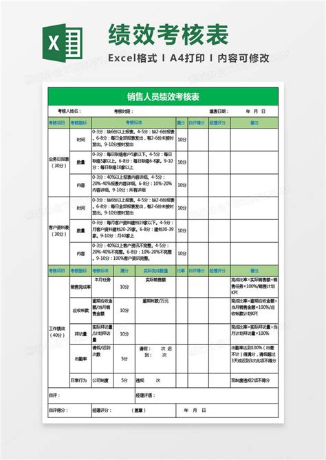 销售人员绩效考核表表Excel模板下载 熊猫办公