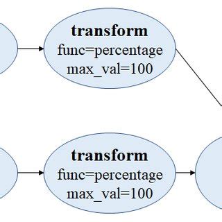 An Example Of Onem M Based Iot Network Download Scientific Diagram
