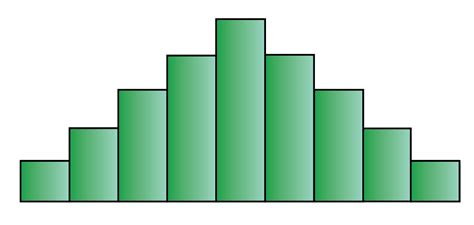What Is A Bell Shaped Histogram At Iva Blackburn Blog