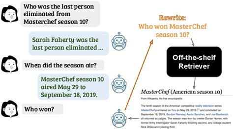 Figure 1 From Conqrr Conversational Query Rewriting For Retrieval With