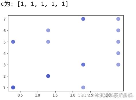 Python散点图点的大小怎么调 Python散点图参数小咪咪的技术博客51cto博客 Python散点图点的大小怎么调 Python散点图参数小咪咪的技术博客51cto博客