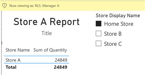 Creating User Driven Default Slicer Selections Dax Noob