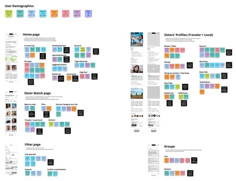 Thesis Week 22 User Testing Report By Hillary Soletic Medium