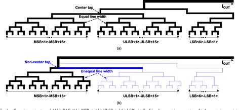 Figure 1 From A 6 0 Gs S Time Interleaved Dac Using An Asymmetric Current Tree Summation Network