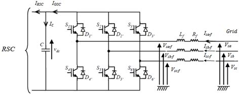 26 Grid Side Converter Modeling Download Scientific Diagram