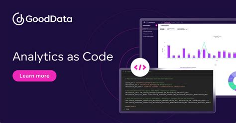 Analytics As Code Gooddata