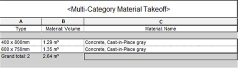 Duplicate Quantity Autodesk Community