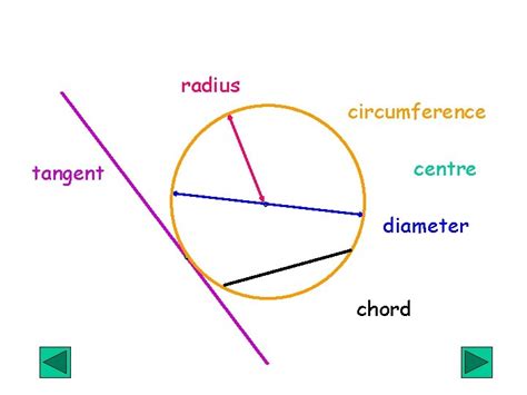 Circles 2 Radius Circumference Centre Tangent Diameter Chord