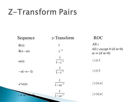 Z Transform