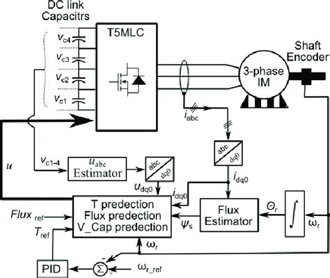 Schematic Diagram Of Predictive Torque Control Download Scientific Diagram