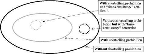 An Illustration Of Admissible Sets The Black And Gray Circles Download Scientific Diagram