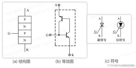 硬件设计 八 可控硅及其应用 csdn博客