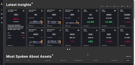 Research Terminal Latest Insights