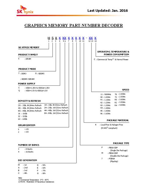 hynix graphics part numbering pdf computer data computer hardware