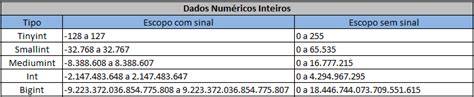 MySQL Tipos de Dados Data Types Certificação BD