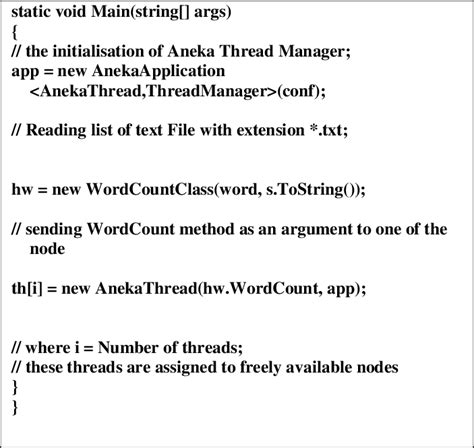 Pseudo Code Of Main Method Of Wordcount Class Download Scientific Diagram