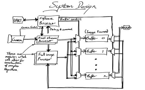 Fpga Vision Hackaday Io