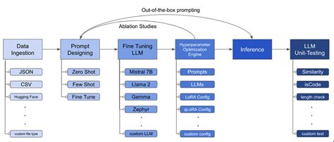 Llm Finetuning Toolkit Ai Discussions Deeplearningai