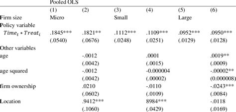 Baseline Regression Estimation Download Scientific Diagram