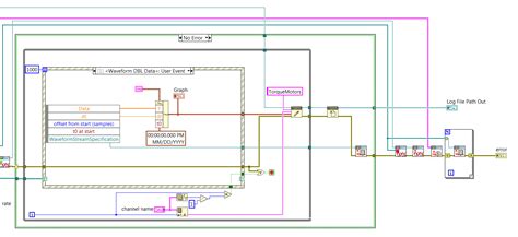 Solved Stream Multiple Waveforms Ni Community