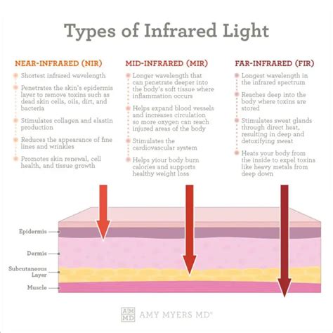 Infrared Waves In Communication How They Work Infrared For Health