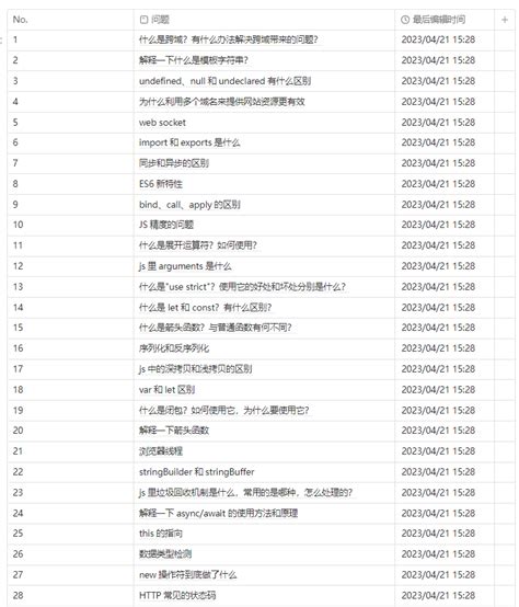 整理一下面经 非技术 Cocos中文社区