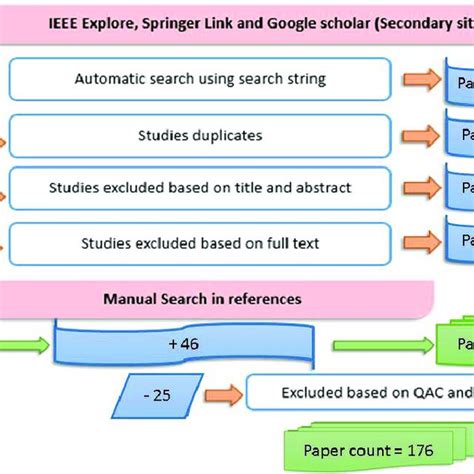 Pdf Handwritten Optical Character Recognition Ocr A Comprehensive